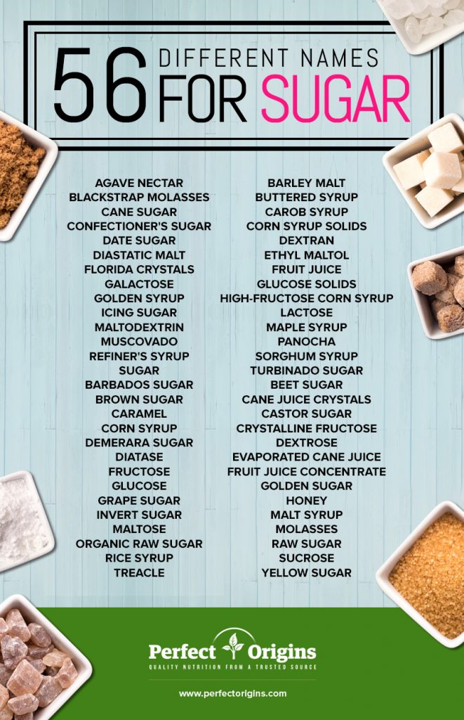 56 Names For Sugar Why You re Eating More Than You Realize 56 Names For Sugar Why You re Eating More Than You Realize