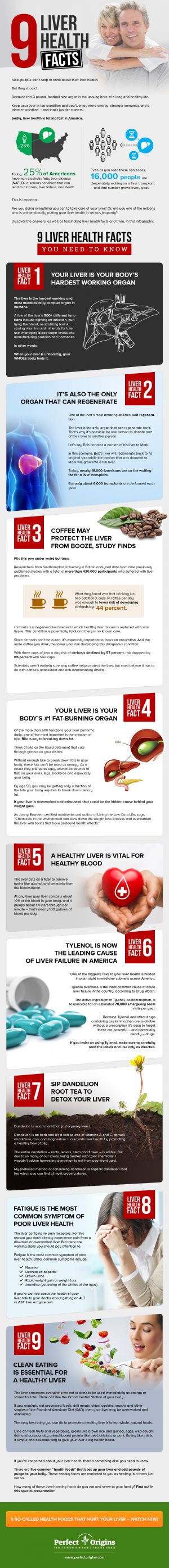 9 Liver Health Facts You Need To Know [Infographic]