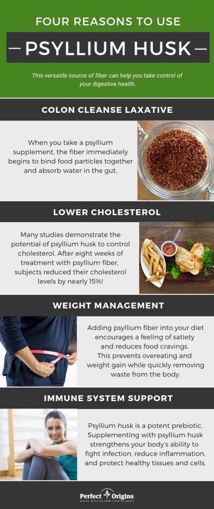 The Complete Guide To A Psyllium Husk Colon Cleanse
